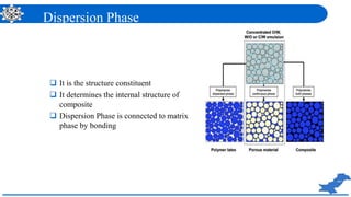 Composite materials | PPTX