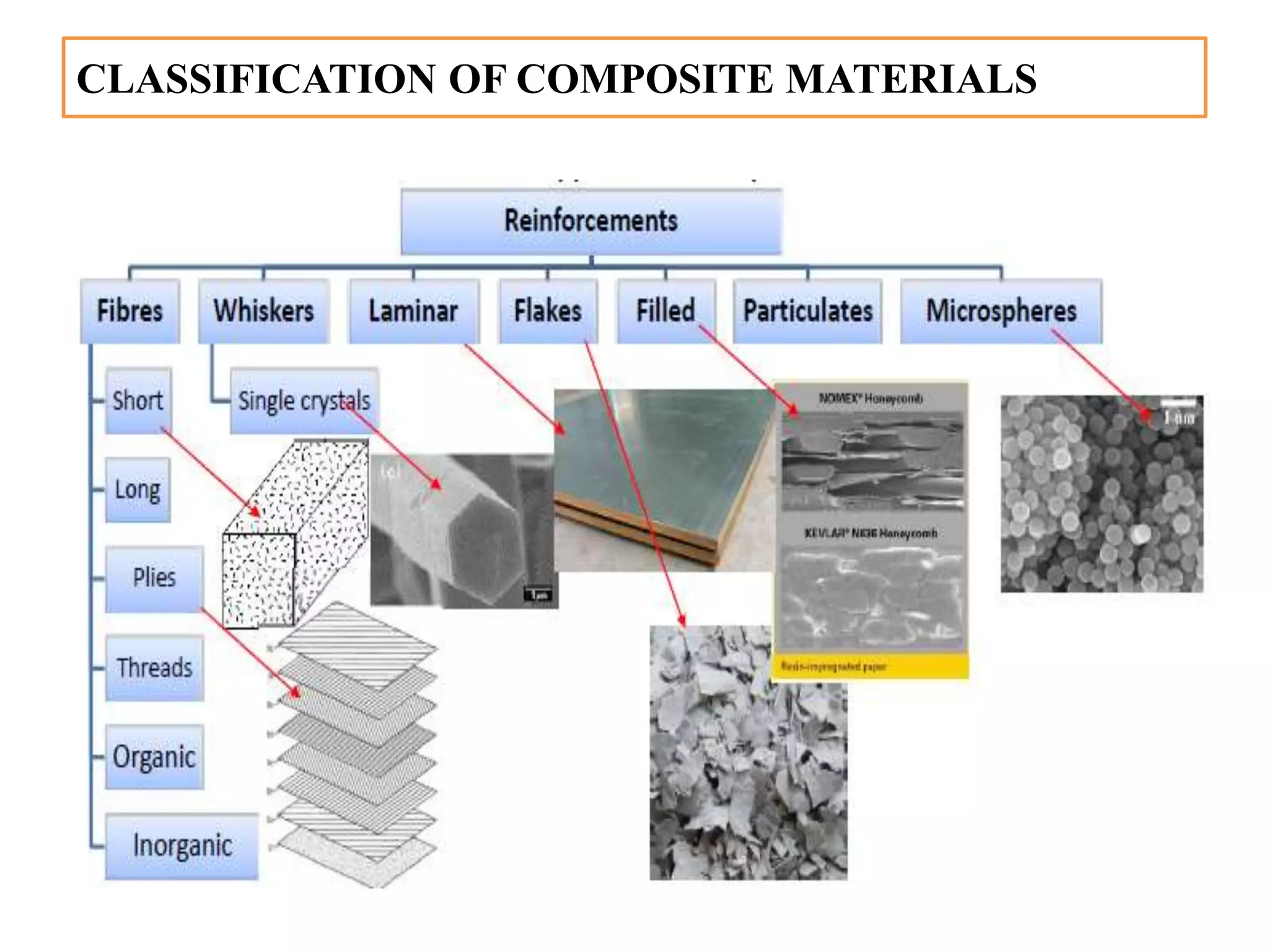 Composite materials PPT | PPTX