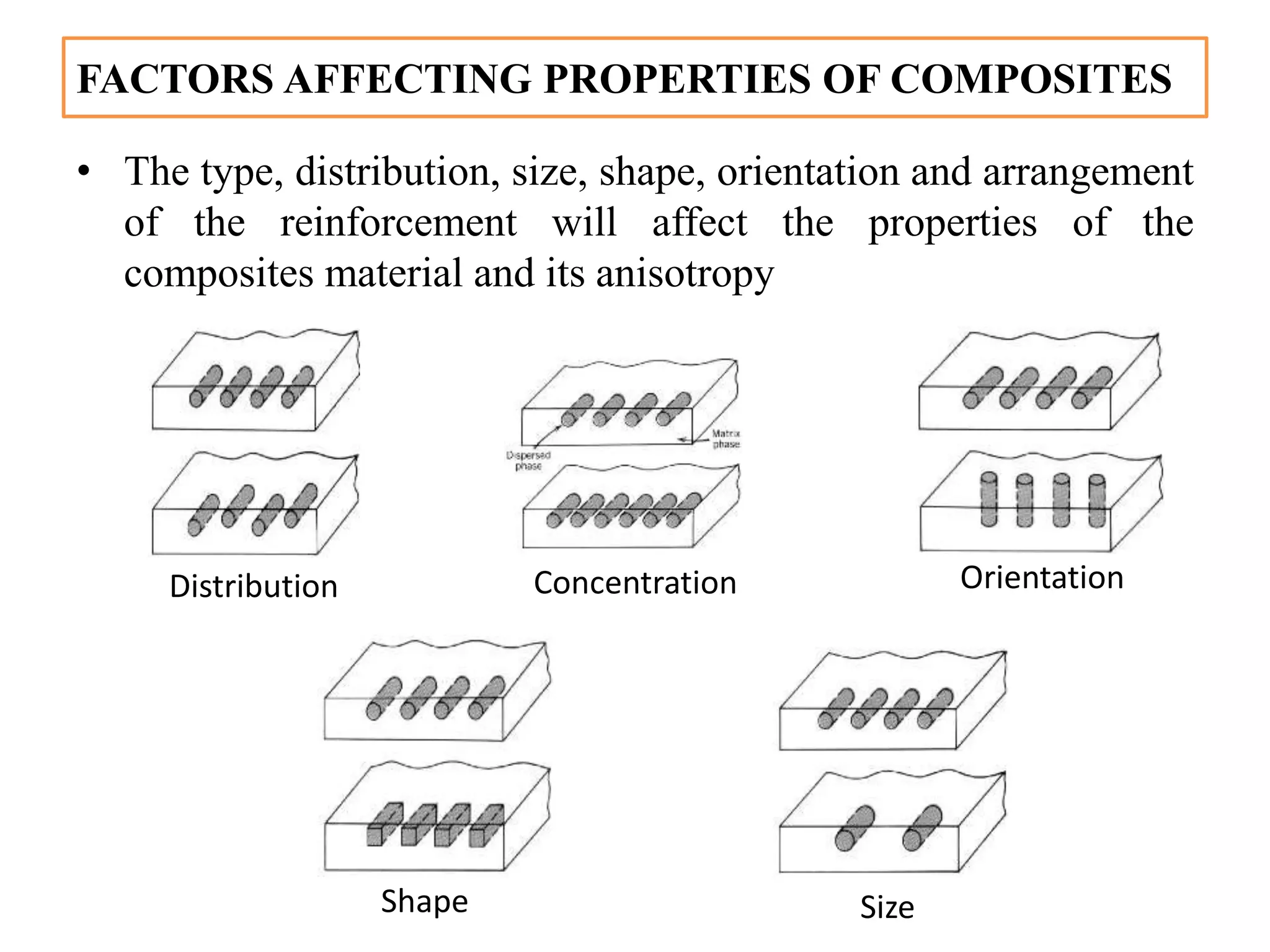 Composite materials PPT | PPTX