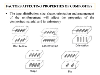 Composite materials PPT | PPTX