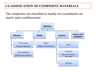 Composite materials PPT | PPTX