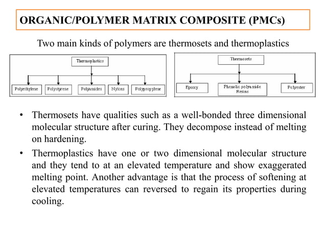 Composite materials PPT | PPTX | Chemistry | Science