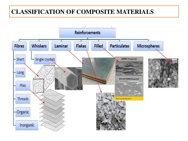 Composite materials PPT