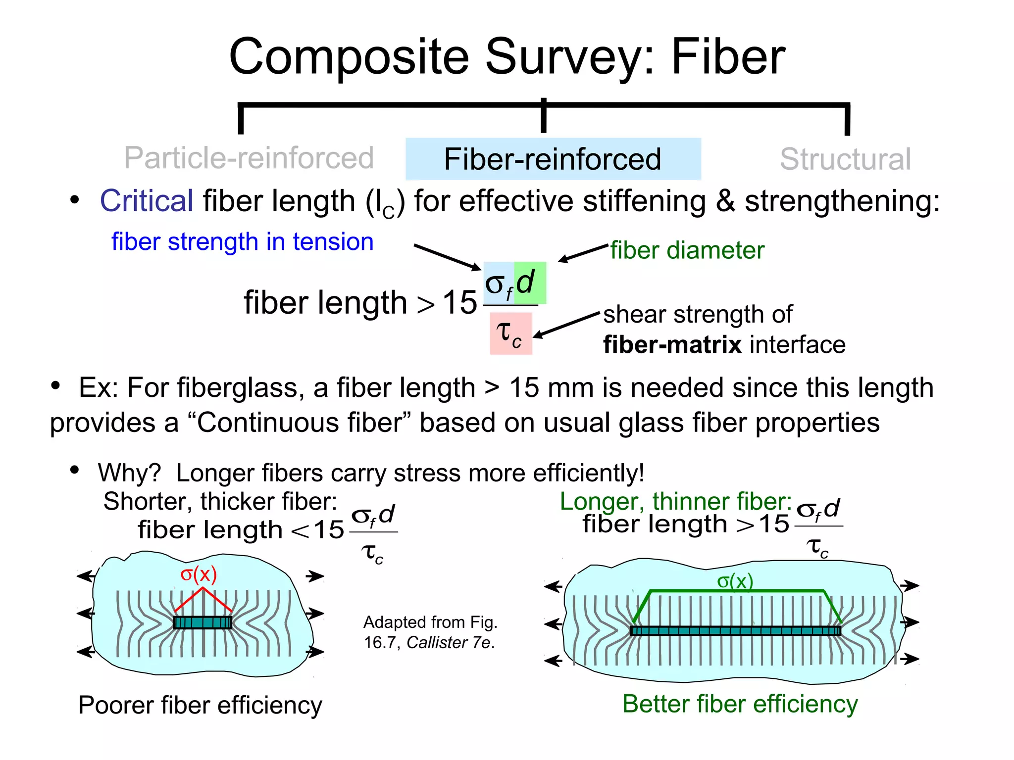 Composite materials | PPT