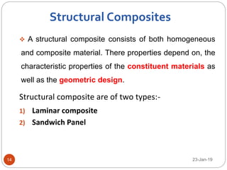 composite materials | PDF