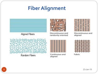 composite materials | PDF