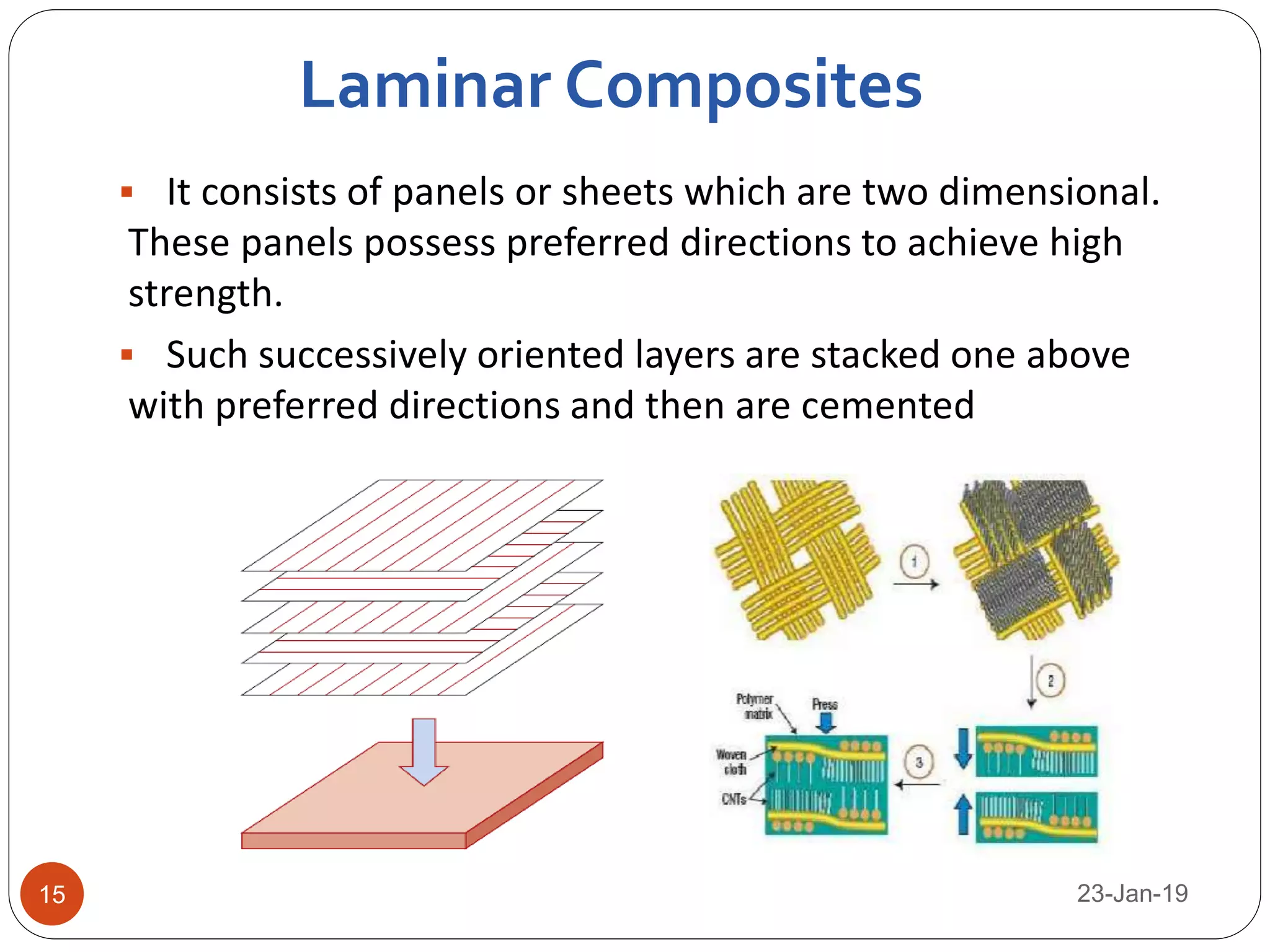 Composite Materials | PPTX