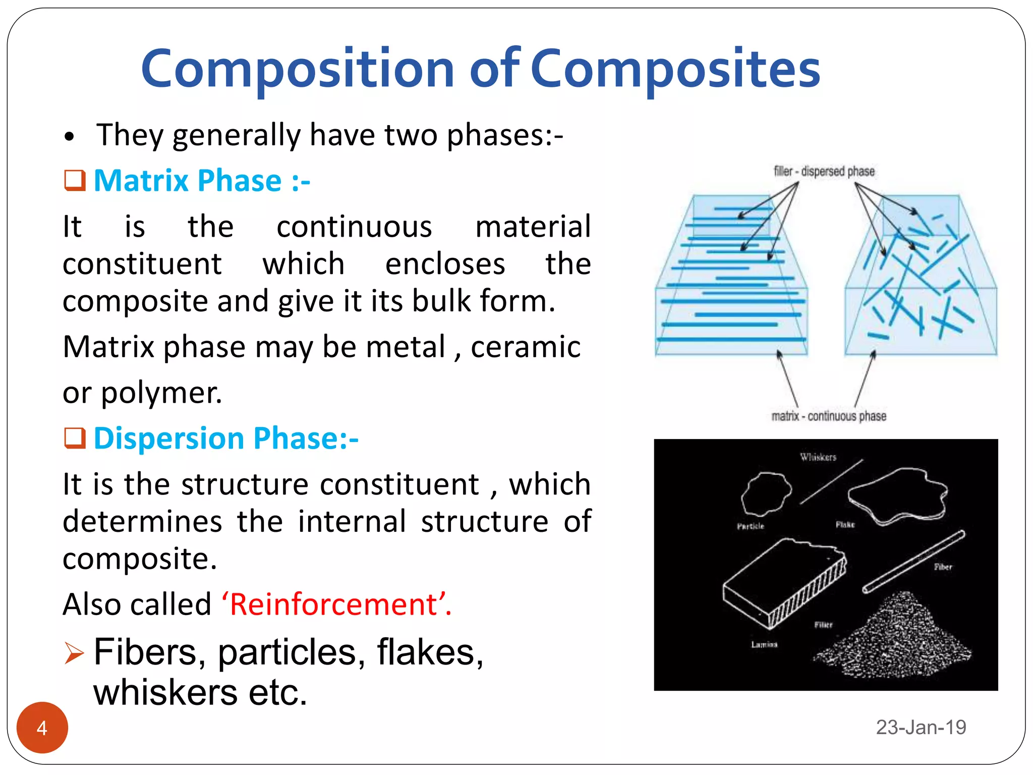 Composite Materials | PPTX