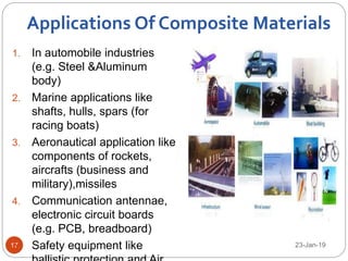 Composite Materials Applications