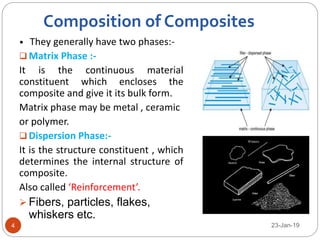 Composite Materials Structure