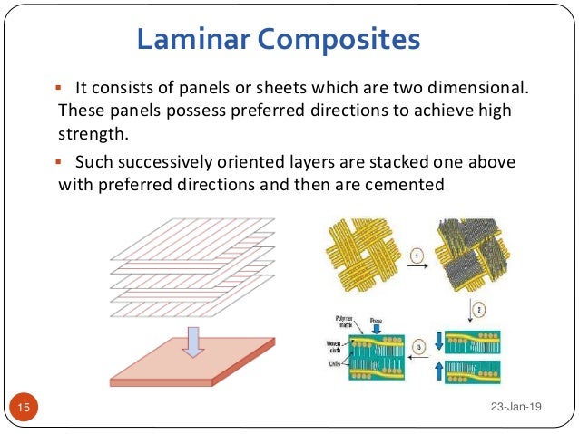 Composite Materials