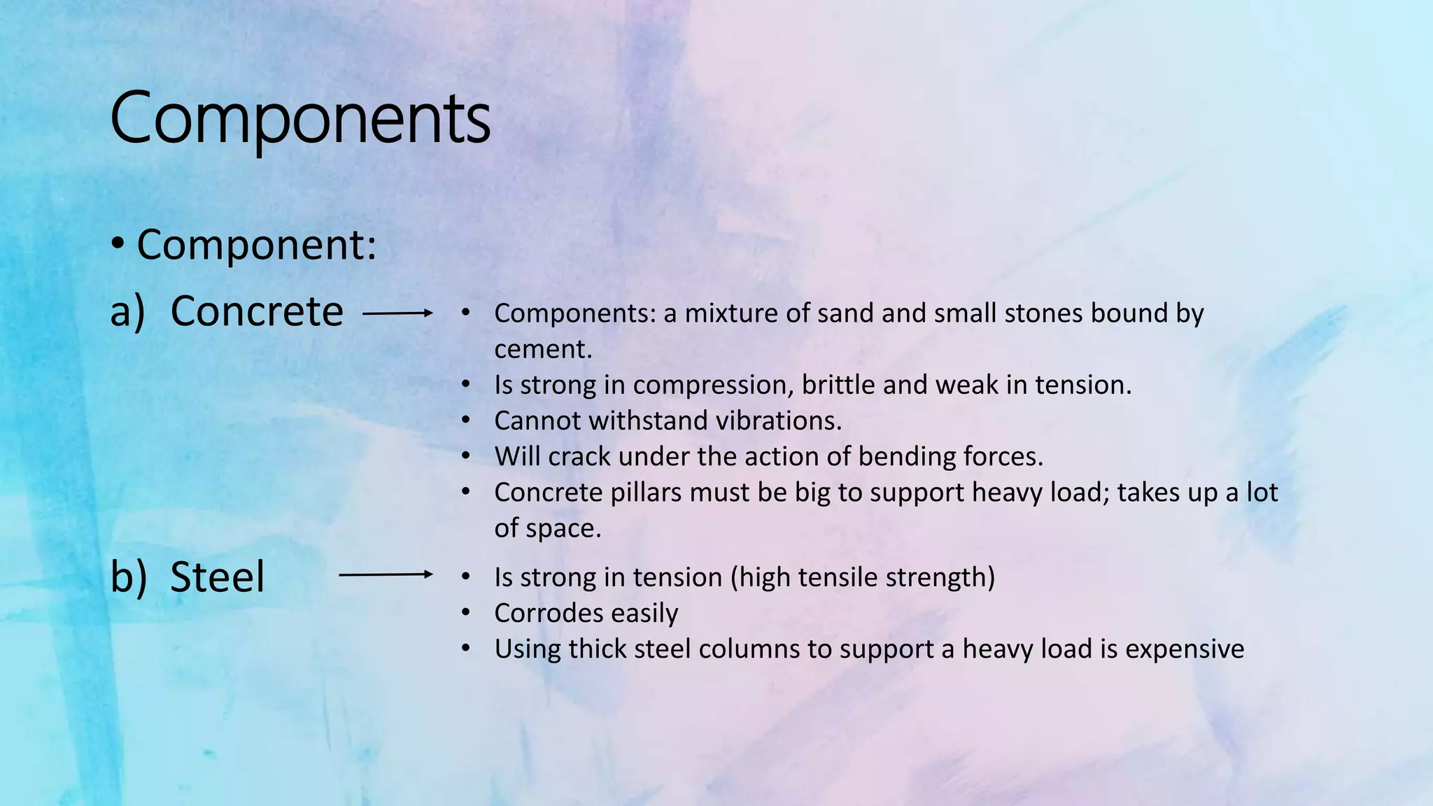 Composite materials | PPTX
