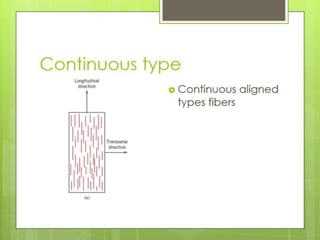 Composite materials | PPT
