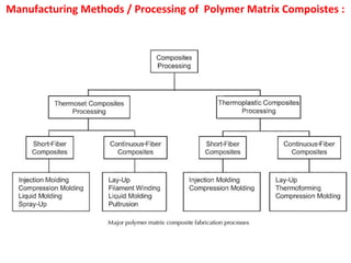 Composite materials.pdf . | PDF