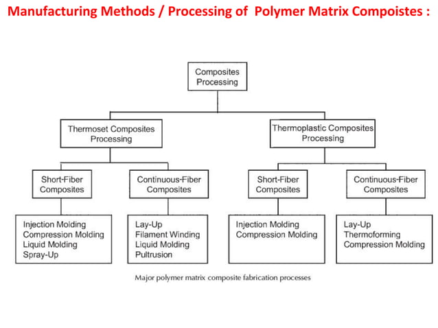 Composite materials.pdf . | PDF | Needlework | Arts and Crafts