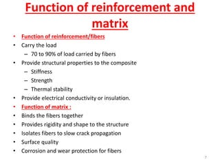 COMPOSITE MATERIALSssssssssssssssssssssssssssssssss | PPT