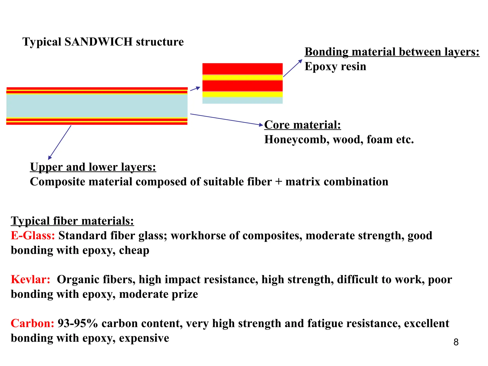 Composite Materials for Engineering_.ppt