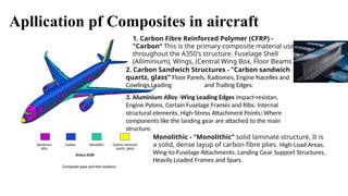 Composite materials and their properties.pptx