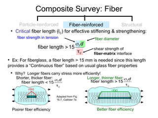 Composite Materials and their applications | PPT