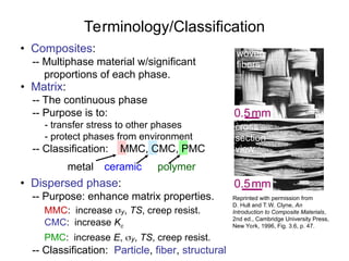 Composite Materials and their applications | PPT