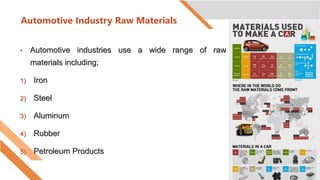 Composite materials for automotive exteriors | PDF