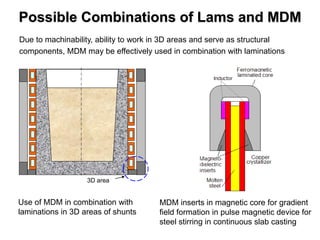 Composite Materials for Magnetic Field Control in EPM | PDF