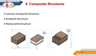 Introduction of Composite Materials Lecture no.01.pptx