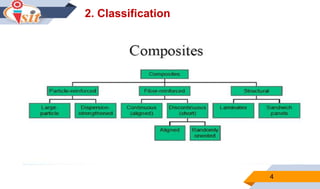 Introduction of Composite Materials Lecture no.01.pptx