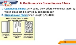 Introduction to Composite Materials Lecture no.01