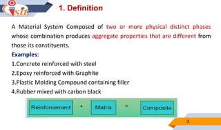 Introduction to Composite Materials Lecture no.01