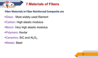 Introduction to Composite Materials Lecture no.01