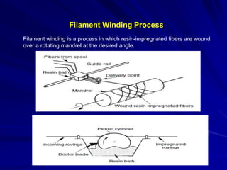 Polymeric and Hybrid Composite Materials for Aircraft Engine ...