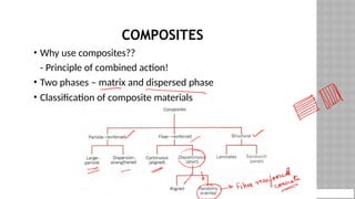 Composite Materials Polymers Plastics.pptx