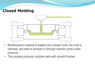Composite Materials PPT.pptx