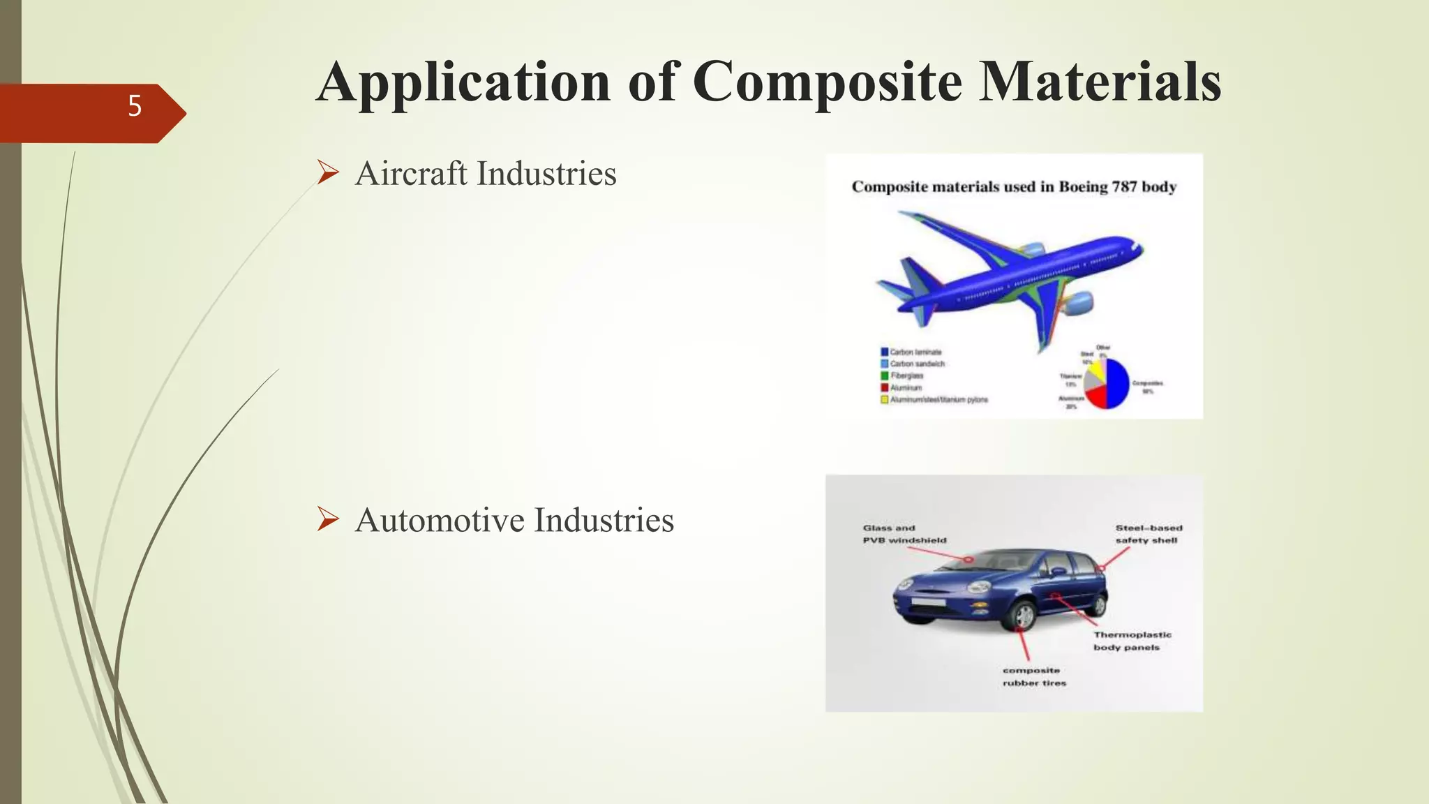 Composite materials presentation | PPTX