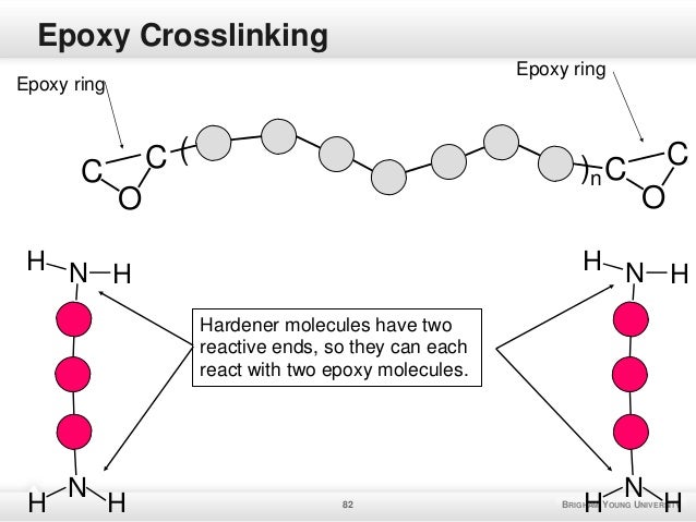 Composite materials technology overview andrew george