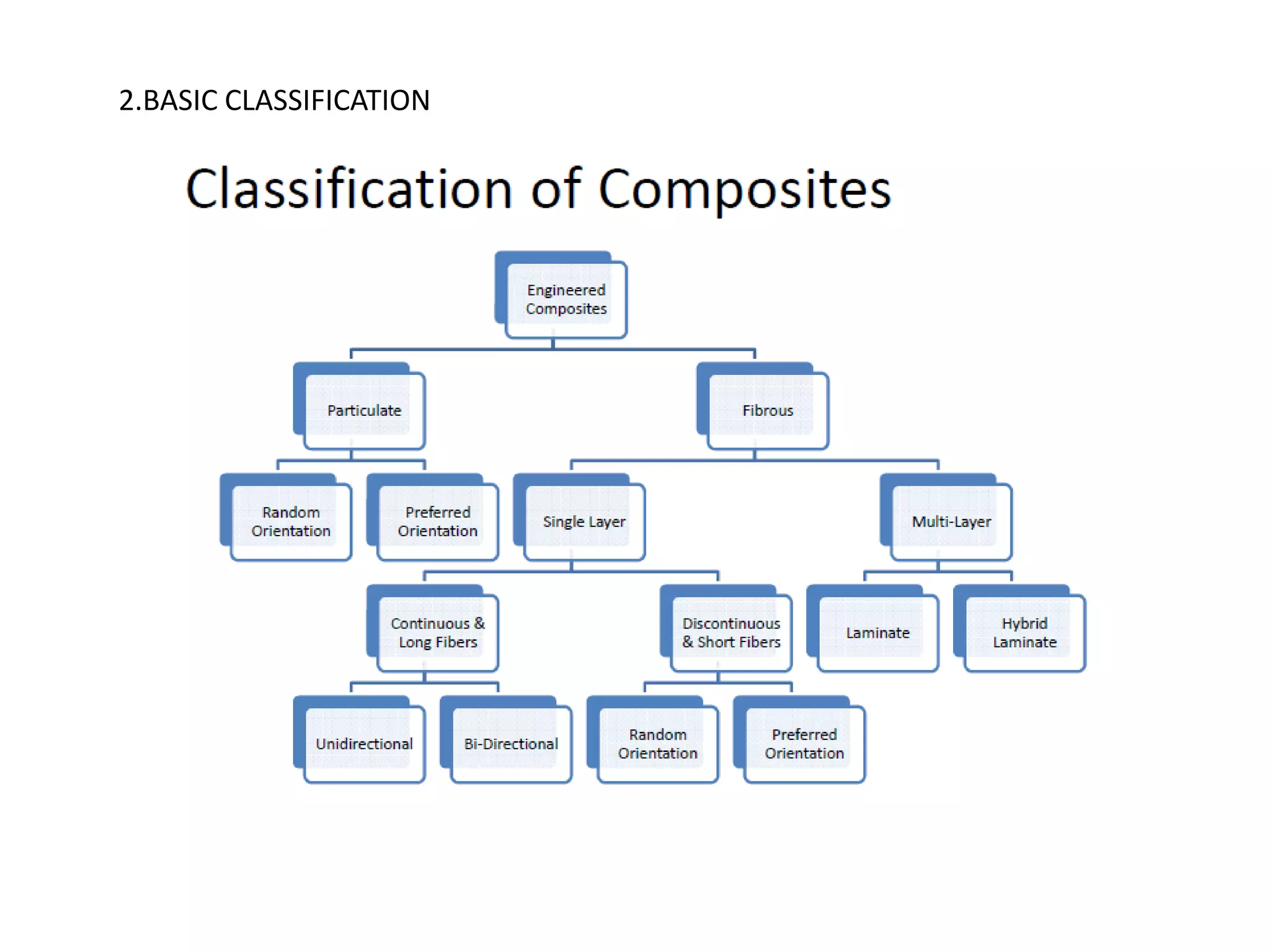 Composite materials unit 1 am | PPT