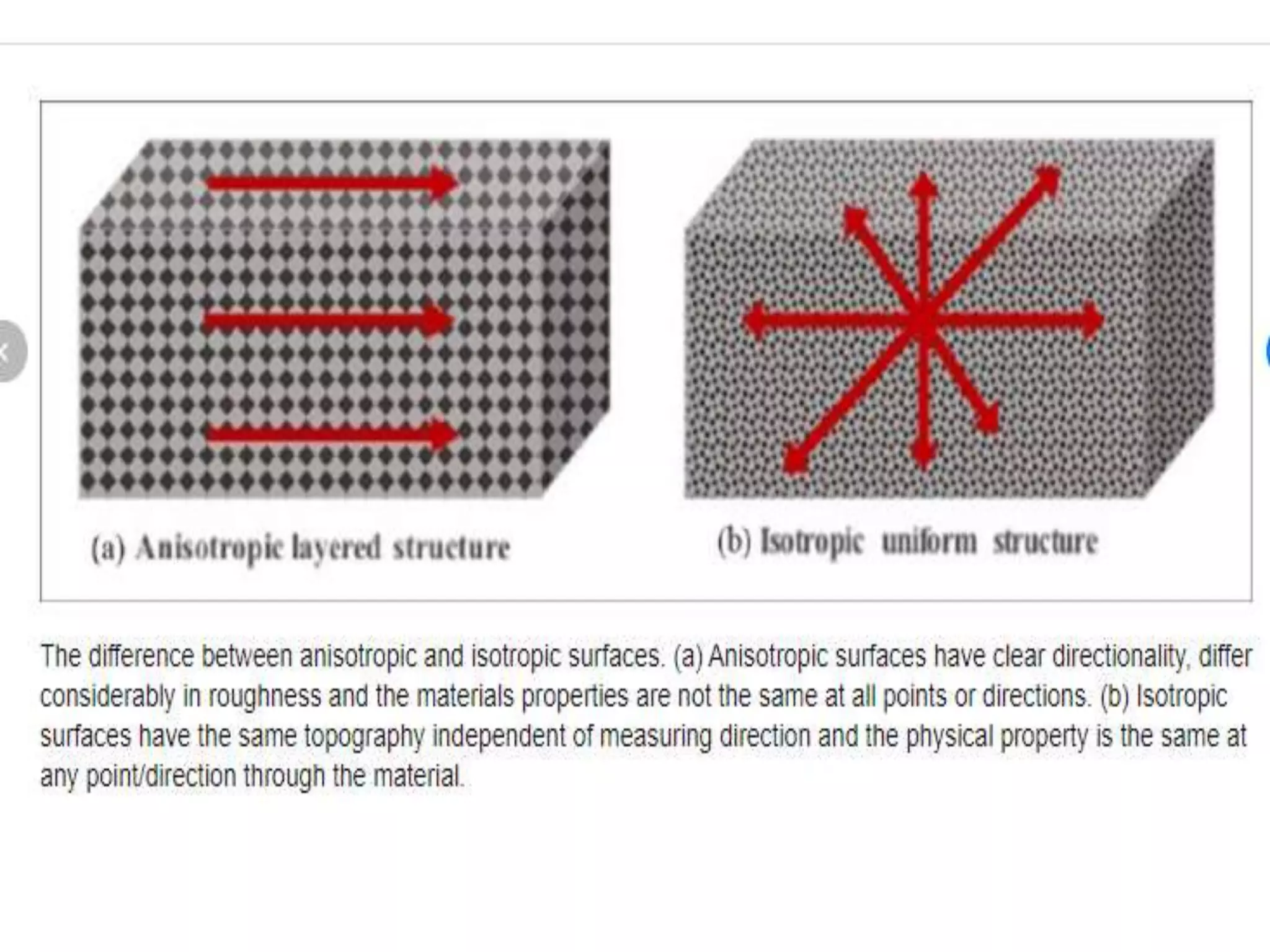 Composite materials unit 1 am | PPT