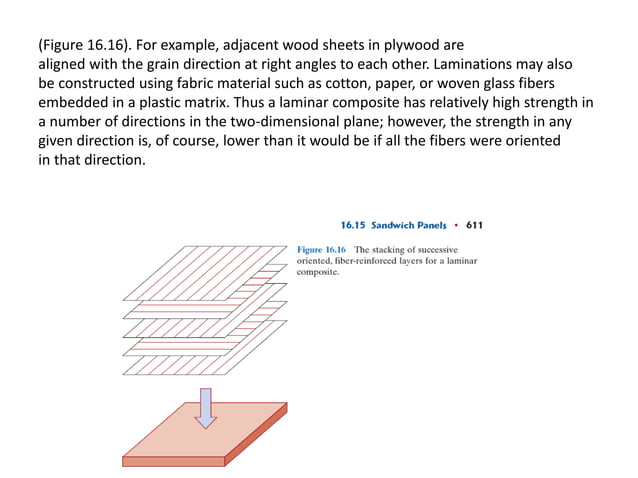 Composite materials unit 1 am | PPT