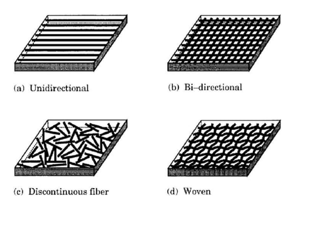 Composite materials unit 1 am | PPT