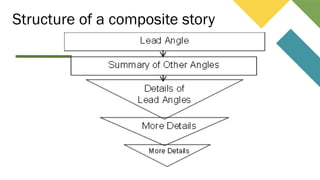 The Structure of Composite News for Journalism Class.pptx