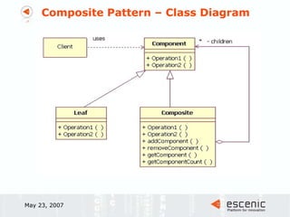 Composite Design Pattern | PPT
