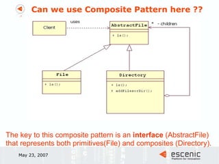 Composite Design Pattern | PPT