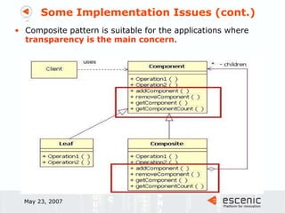 Composite Design Pattern | PPT