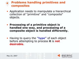 Composite Design Pattern | PPT