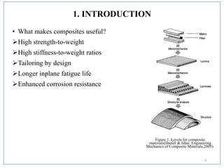 Laminated Composite plates and shells.pptx