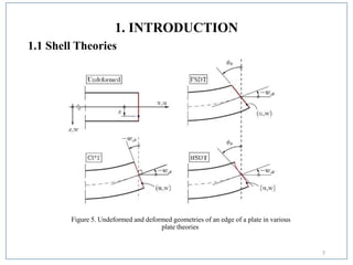 Laminated Composite plates and shells.pptx