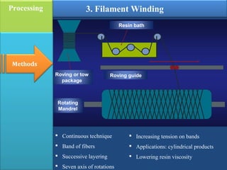 Composite Materials | PPS
