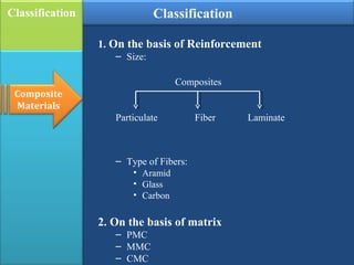 Composite Materials | PPS