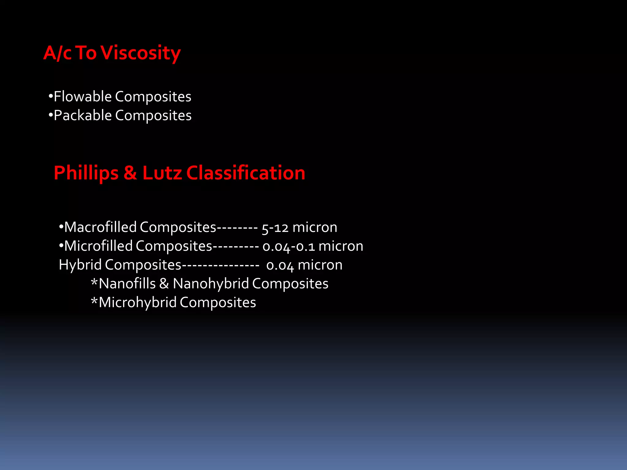dental composites | PPTX